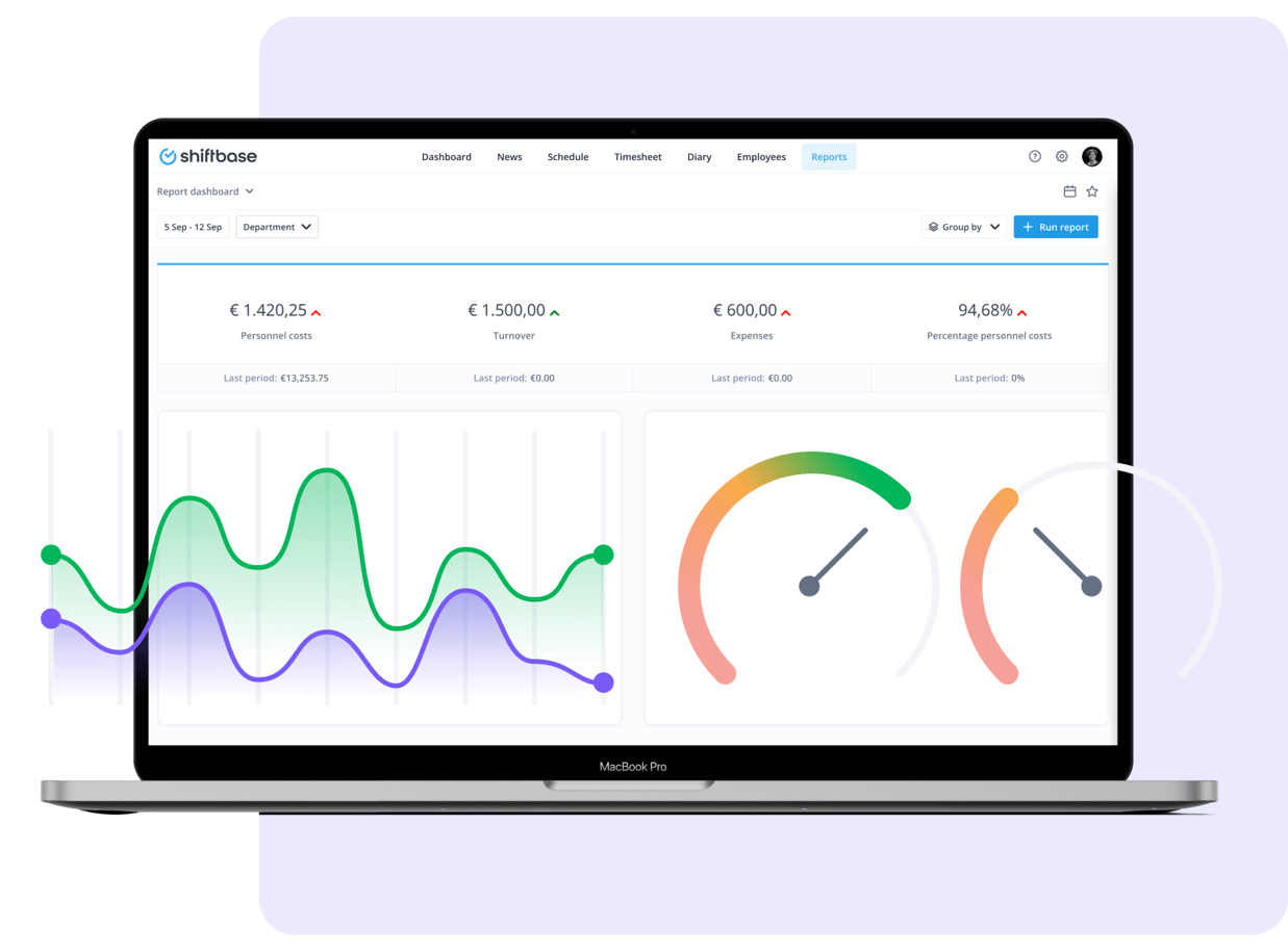 Streamlined Enterprise workforce management at scale - Shiftbase